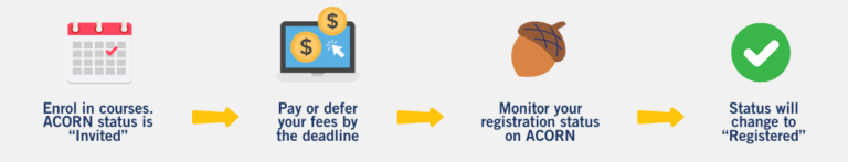 2025 Summer Enrolment & Registration Guide - Current Engineering ...